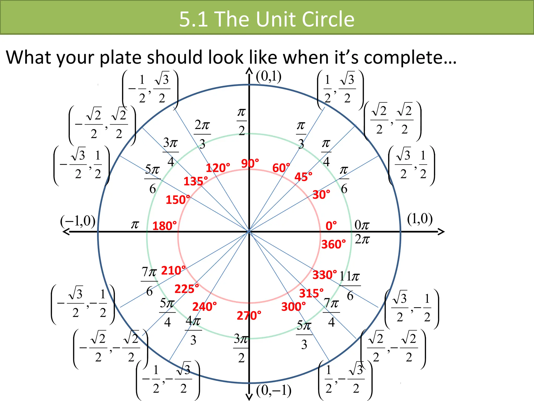 3-Unit-Circle-Angles-and-their-Measuretrigo.pdf
