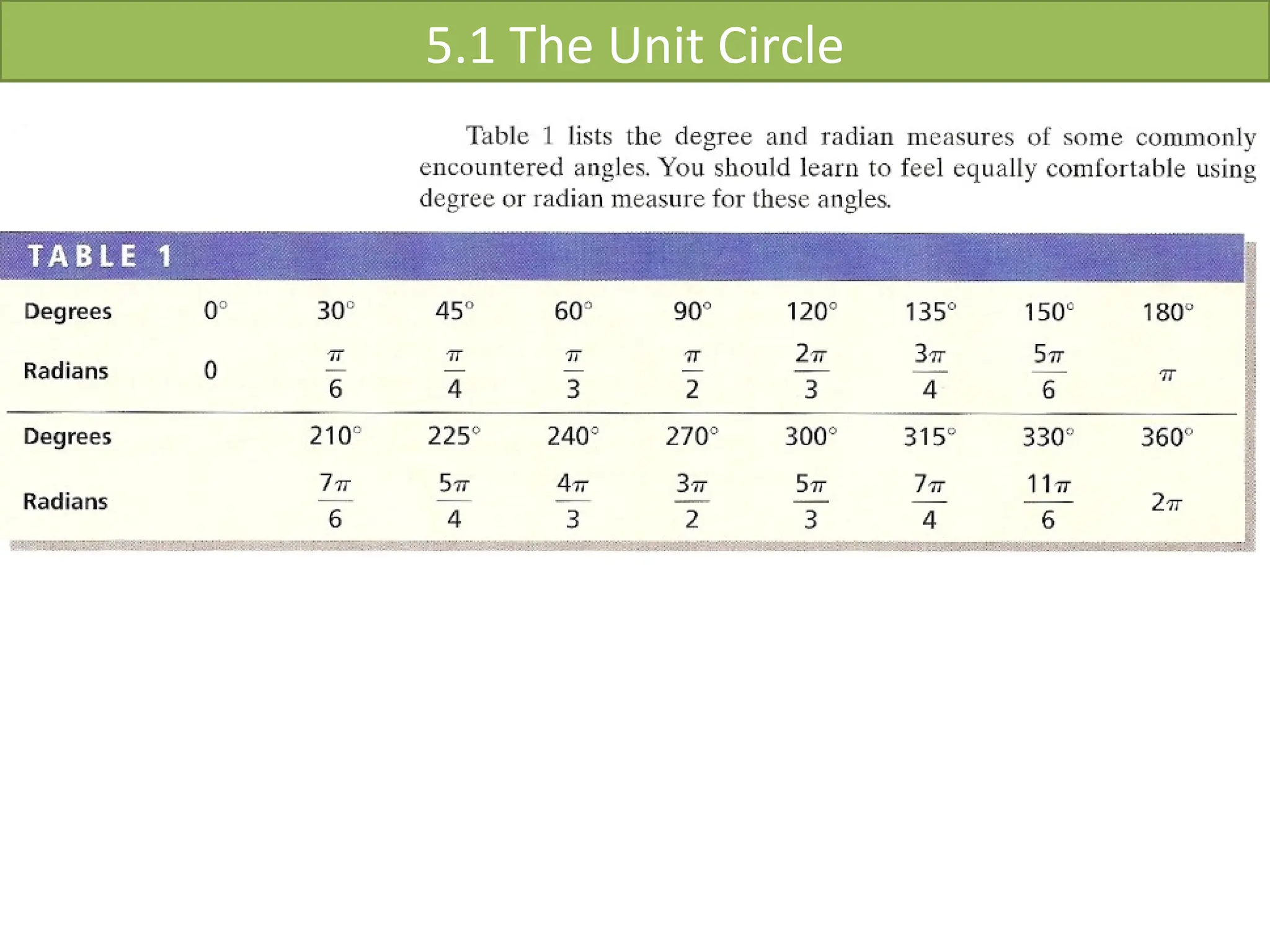 3-Unit-Circle-Angles-and-their-Measuretrigo.pdf
