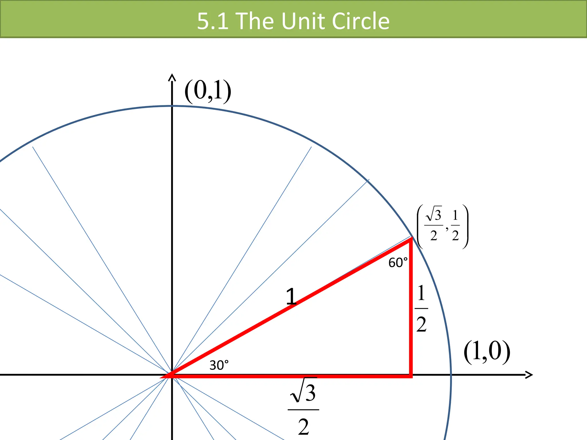 3-Unit-Circle-Angles-and-their-Measuretrigo.pdf