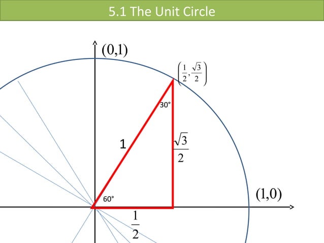 3-Unit-Circle-Angles-and-their-Measuretrigo.pdf