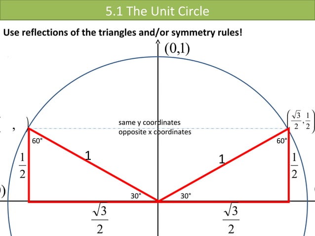 3-Unit-Circle-Angles-and-their-Measuretrigo.pdf
