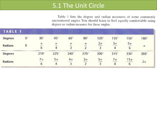 3-Unit-Circle-Angles-and-their-Measuretrigo.pdf