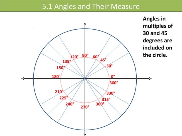3-Unit-Circle-Angles-and-their-Measuretrigo.pdf