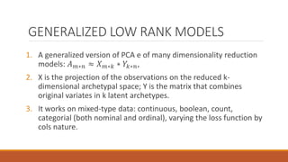 Machine Learning - Unsupervised Learning | PPT