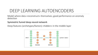 Machine Learning - Unsupervised Learning | PPT