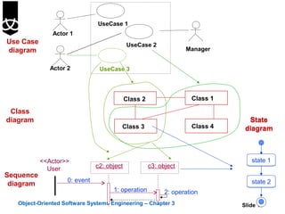 3. use cases | PPT