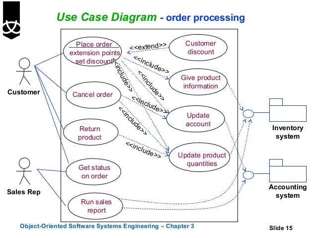 3. use cases