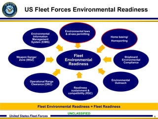US Fleet Forces Environmental Readiness | PPT