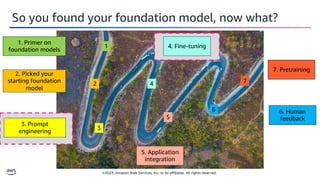Using pretrained FM Models AWS prompt engineering | PDF