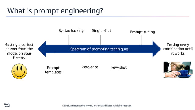 Using pretrained FM Models AWS prompt engineering | PDF