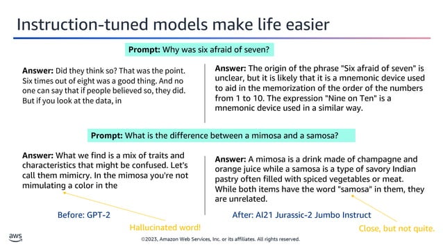 Using pretrained FM Models AWS prompt engineering | PDF