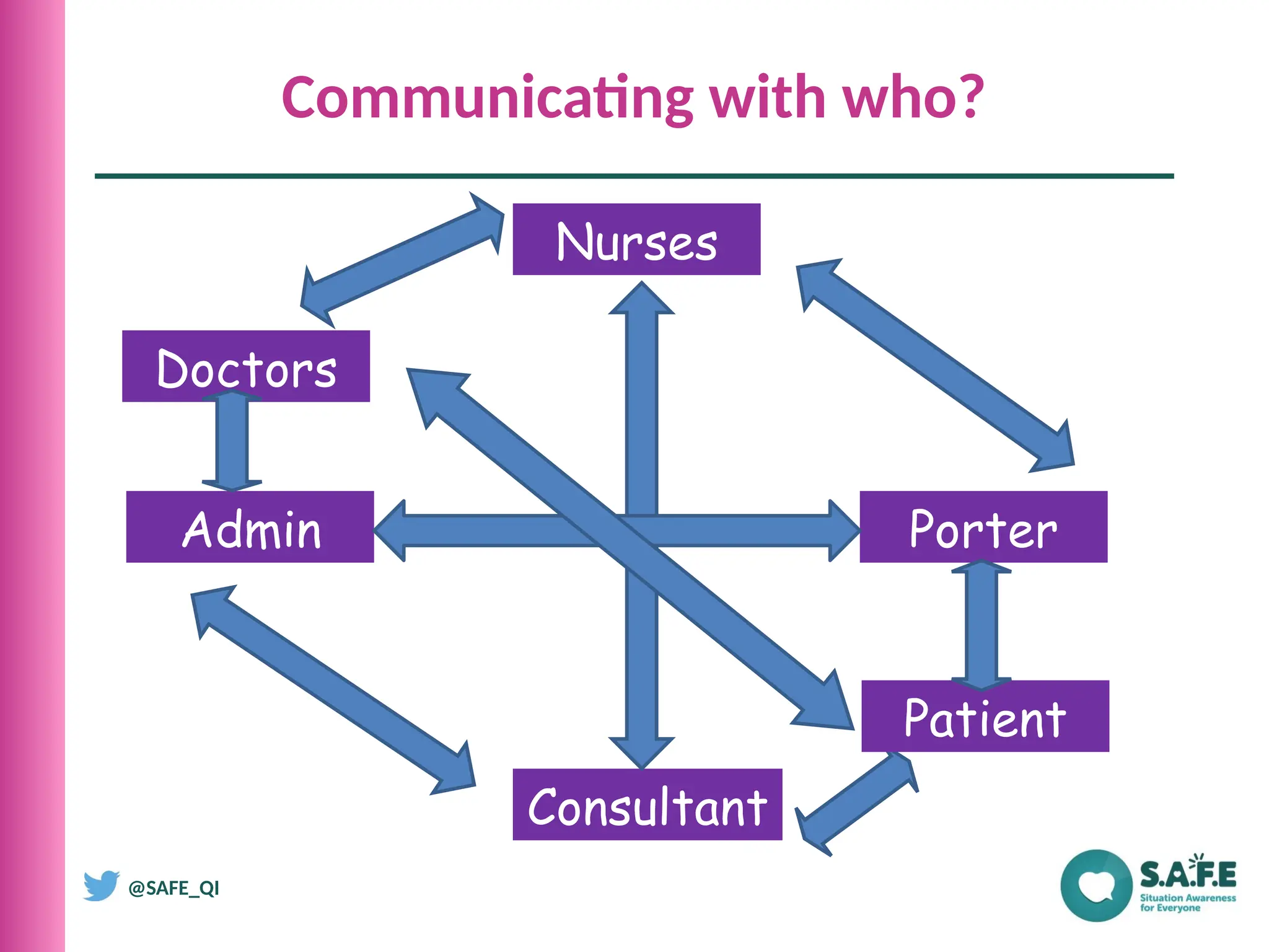 3_-_using_structured_communication.pptx all | PPTX