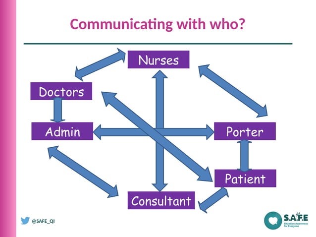 3_-_using_structured_communication.pptx all | PPTX