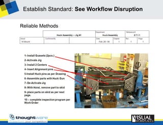 # 3 PPT - Expose Your Hidden Problems Using Visual Management | PPTX