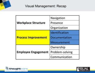 # 3 PPT - Expose Your Hidden Problems Using Visual Management | PPTX