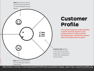 Value Proposition Design (v. 2017 eng) | PDF