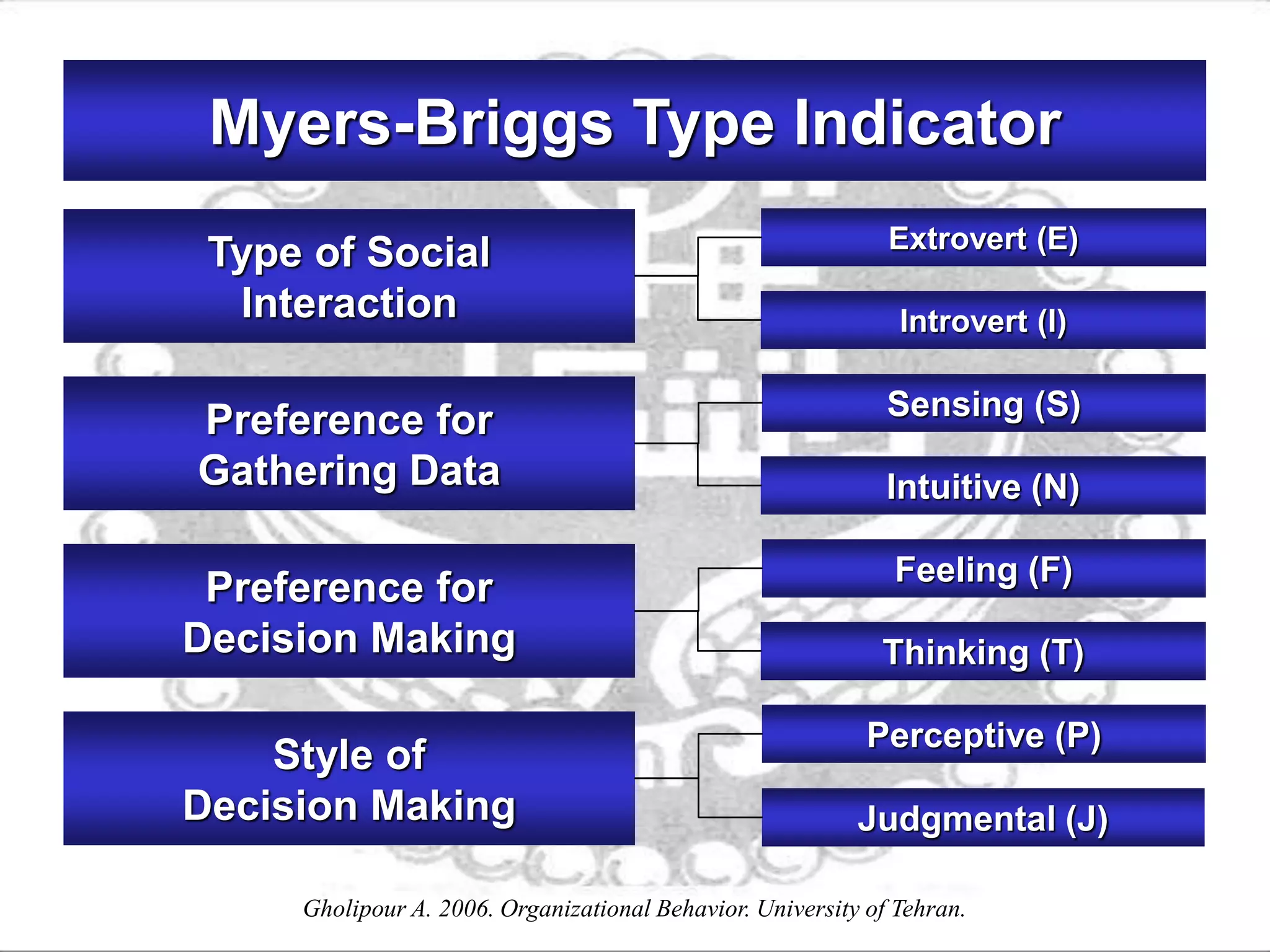 3 values,attitudes,personality&emotions | PPTX