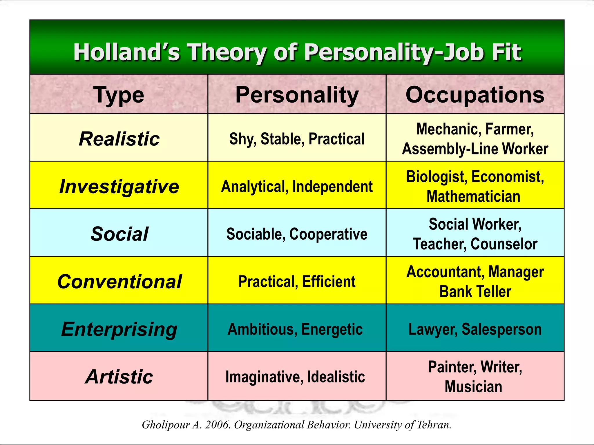 3 values,attitudes,personality&emotions | PPTX