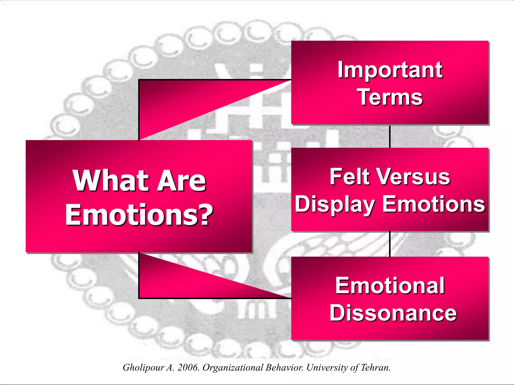 3 values,attitudes,personality&emotions | PPTX