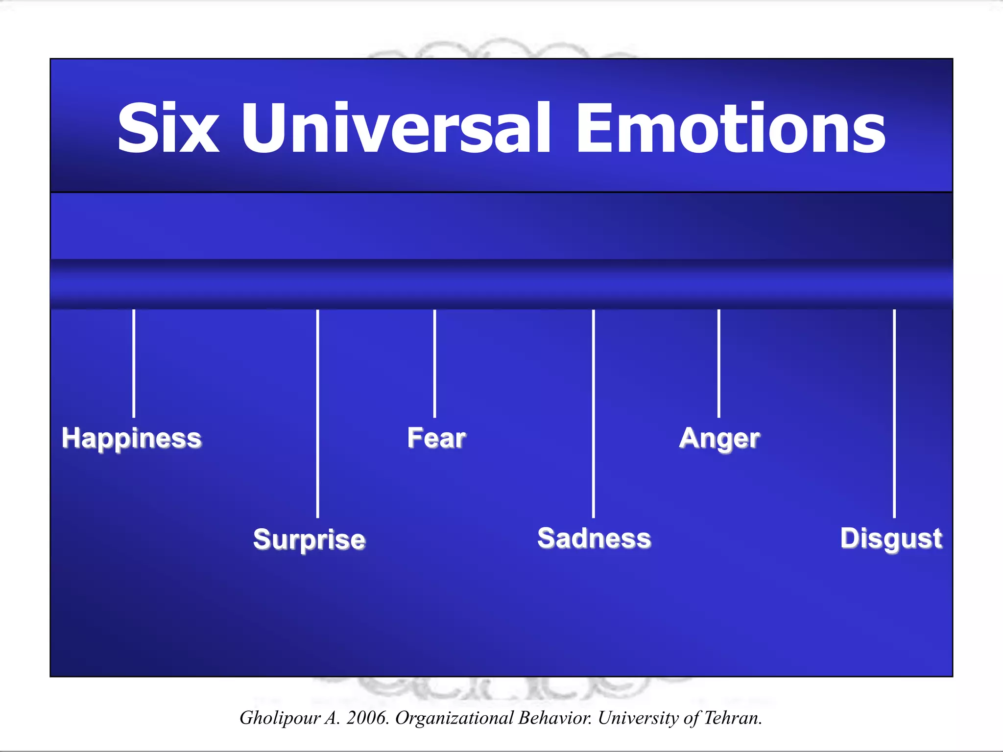 3 values,attitudes,personality&emotions | PPTX