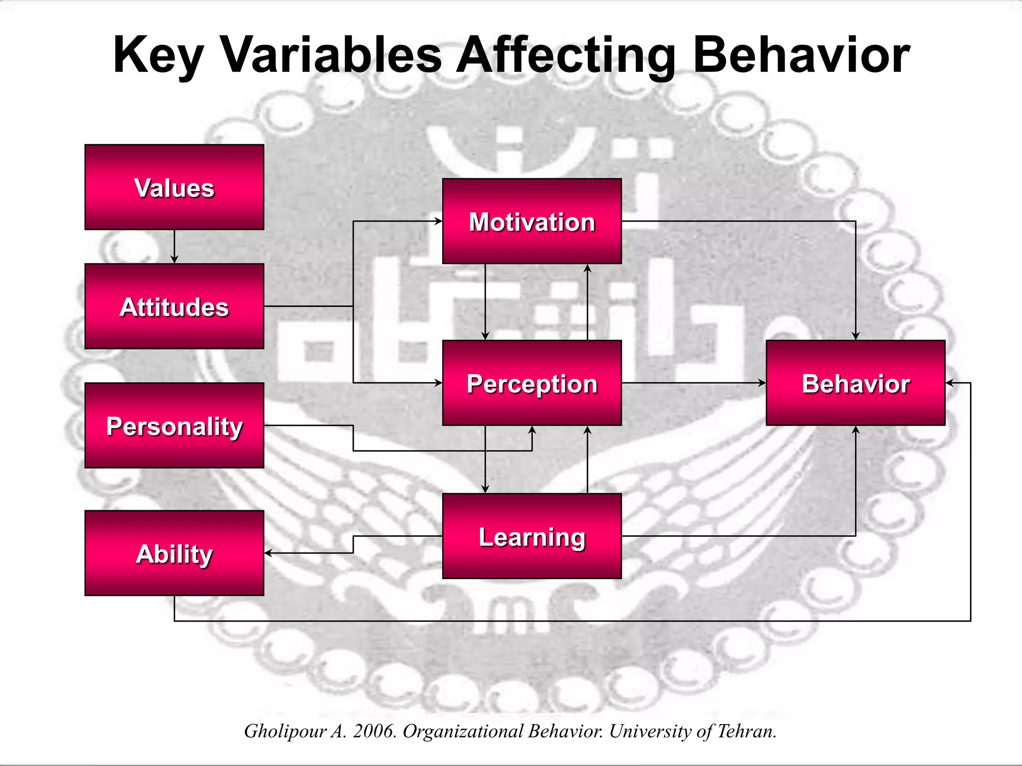 3 values,attitudes,personality&emotions | PPTX