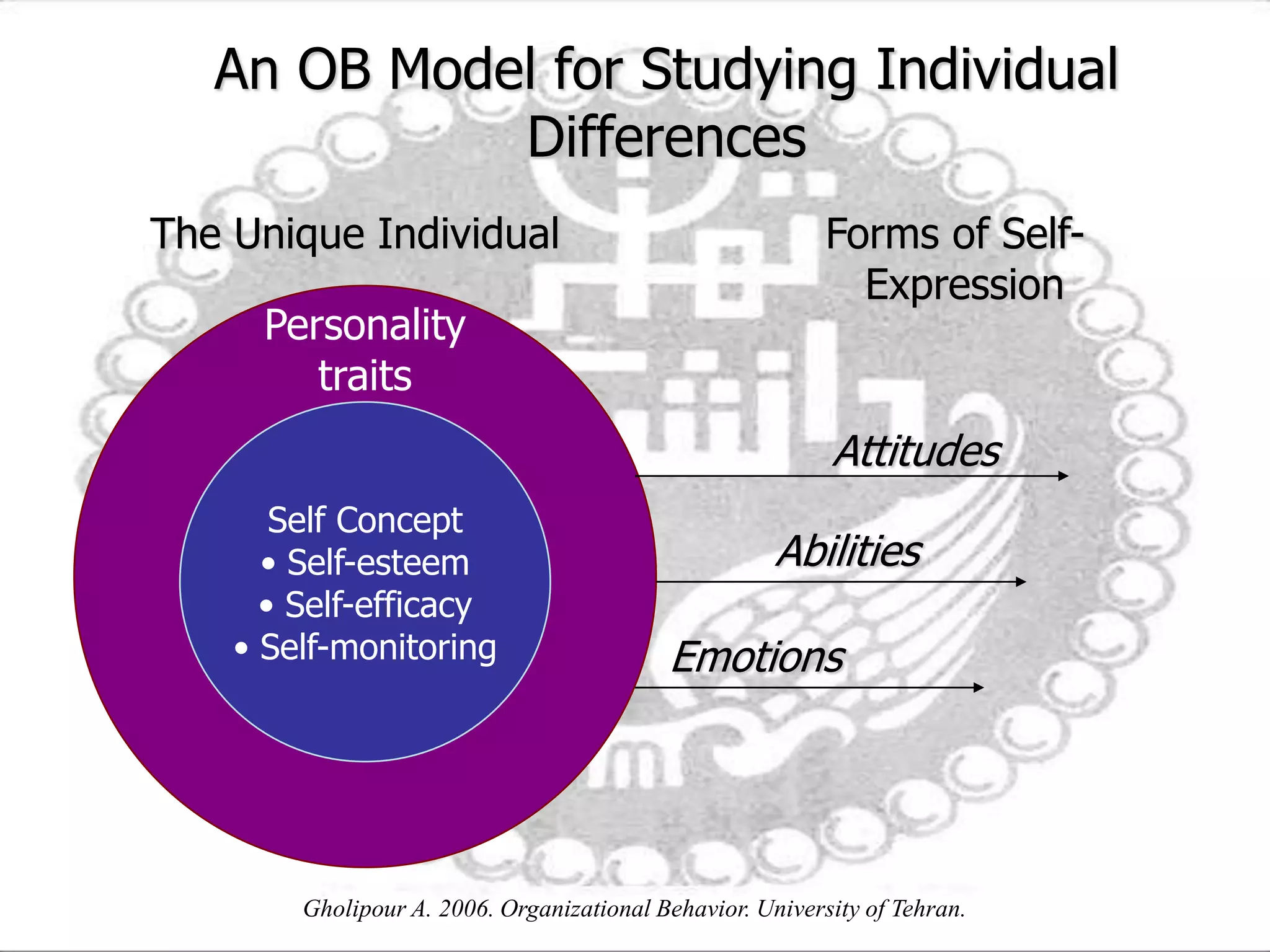 3 values,attitudes,personality&emotions | PPTX