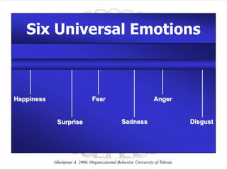 3 values,attitudes,personality&emotions | PPTX