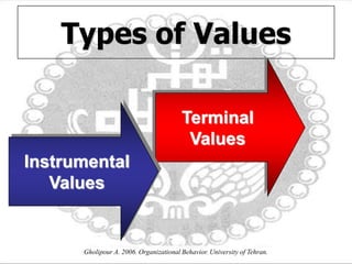 3 values,attitudes,personality&emotions | PPTX