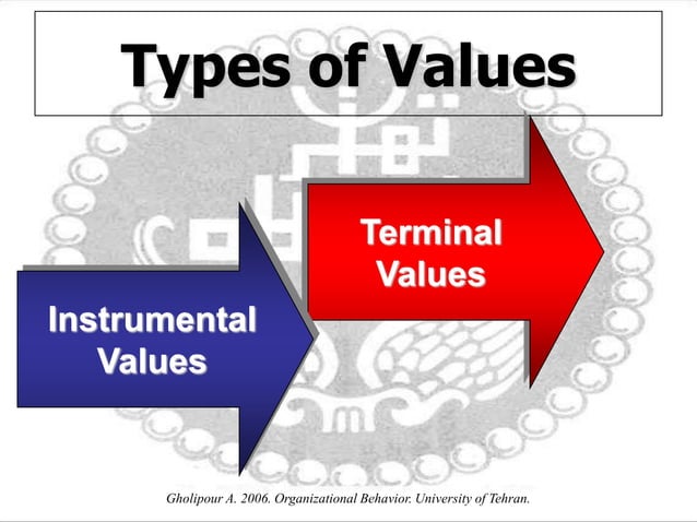 3 values,attitudes,personality&emotions | PPT