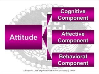 3 values,attitudes,personality&emotions | PPTX