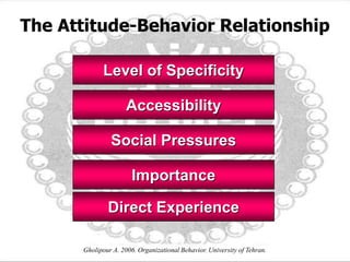 3 values,attitudes,personality&emotions | PPTX