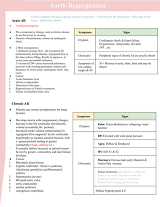 3-Valvular Heart Diseases (VHD).pdf notes | PDF
