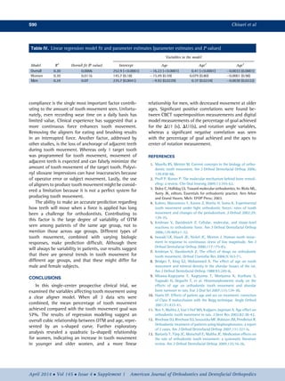 3-Variables affecting orthodontic tooth movement.pdf | Dental Health ...