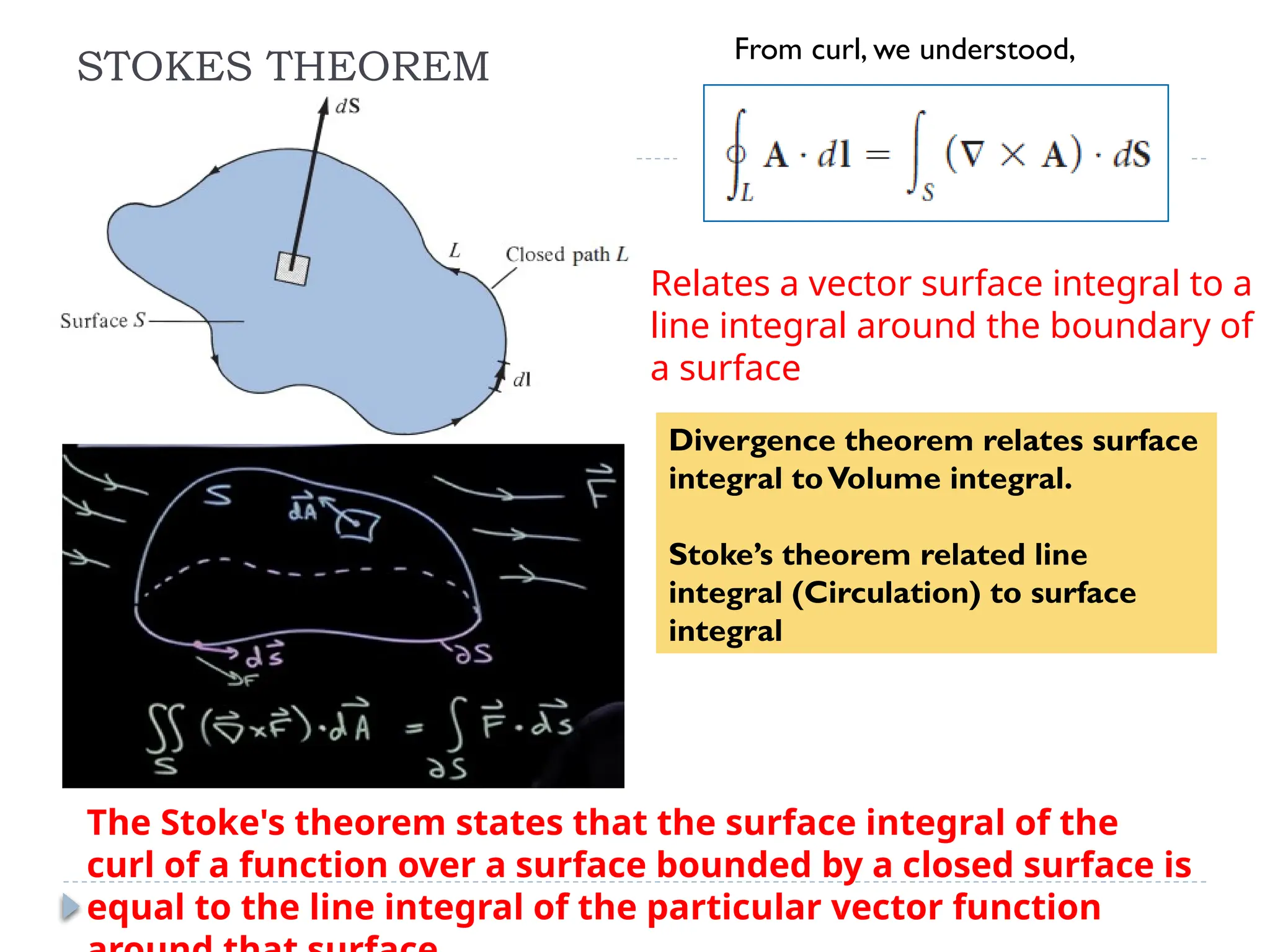 Advanced Concepts In Vector Calculus Exploring Gradients Divergence And Curl Through
