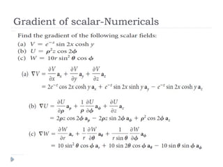 "Advanced Concepts in Vector Calculus: Exploring Gradients, Divergence, and Curl Through ...