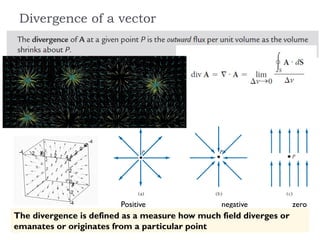 "Advanced Concepts in Vector Calculus: Exploring Gradients, Divergence, and Curl Through ...
