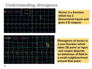 "Advanced Concepts in Vector Calculus: Exploring Gradients, Divergence, and Curl Through ...