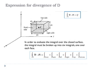 "Advanced Concepts in Vector Calculus: Exploring Gradients, Divergence, and Curl Through ...