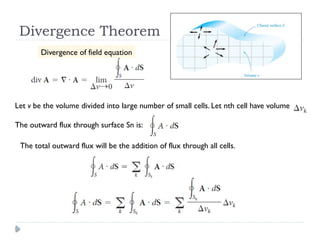 "Advanced Concepts in Vector Calculus: Exploring Gradients, Divergence, and Curl Through ...