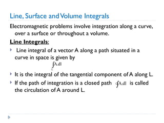 "Advanced Concepts in Vector Calculus: Exploring Gradients, Divergence, and Curl Through ...
