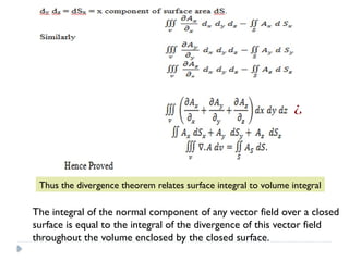 "Advanced Concepts in Vector Calculus: Exploring Gradients, Divergence, and Curl Through ...