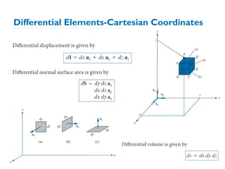 "Advanced Concepts in Vector Calculus: Exploring Gradients, Divergence, and Curl Through ...