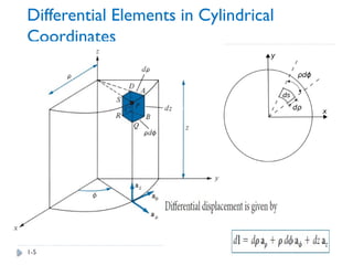"Advanced Concepts in Vector Calculus: Exploring Gradients, Divergence, and Curl Through ...