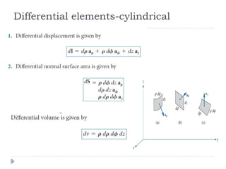 "Advanced Concepts in Vector Calculus: Exploring Gradients, Divergence, and Curl Through ...