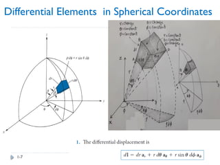 "Advanced Concepts in Vector Calculus: Exploring Gradients, Divergence, and Curl Through ...