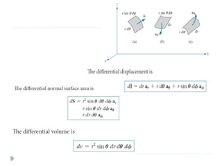 "Advanced Concepts in Vector Calculus: Exploring Gradients, Divergence, and Curl Through ...