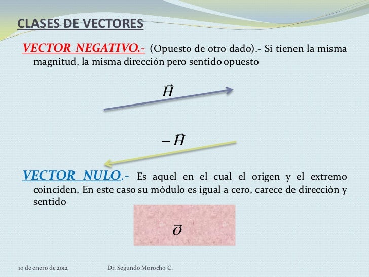3.vectores en el plano