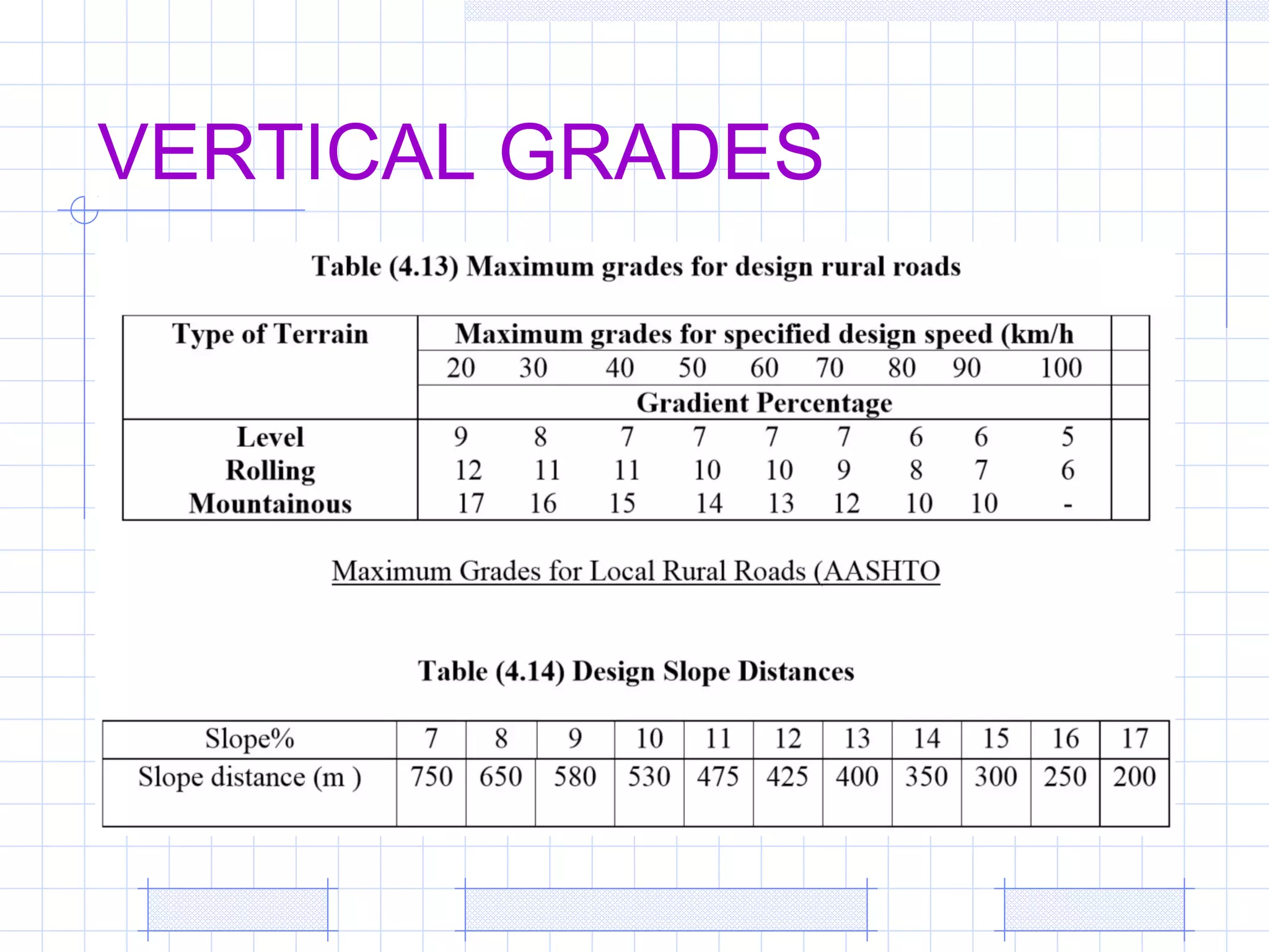 3 vertical alignment of road by Malyar Talash | PPT