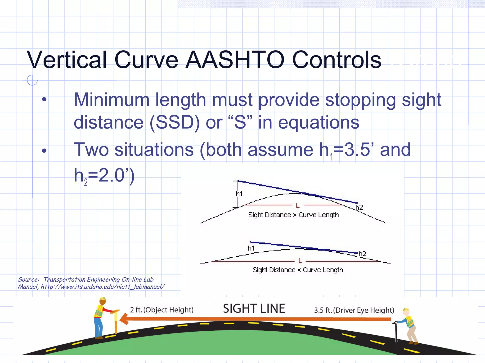 3 vertical alignment of road by Malyar Talash | PPT