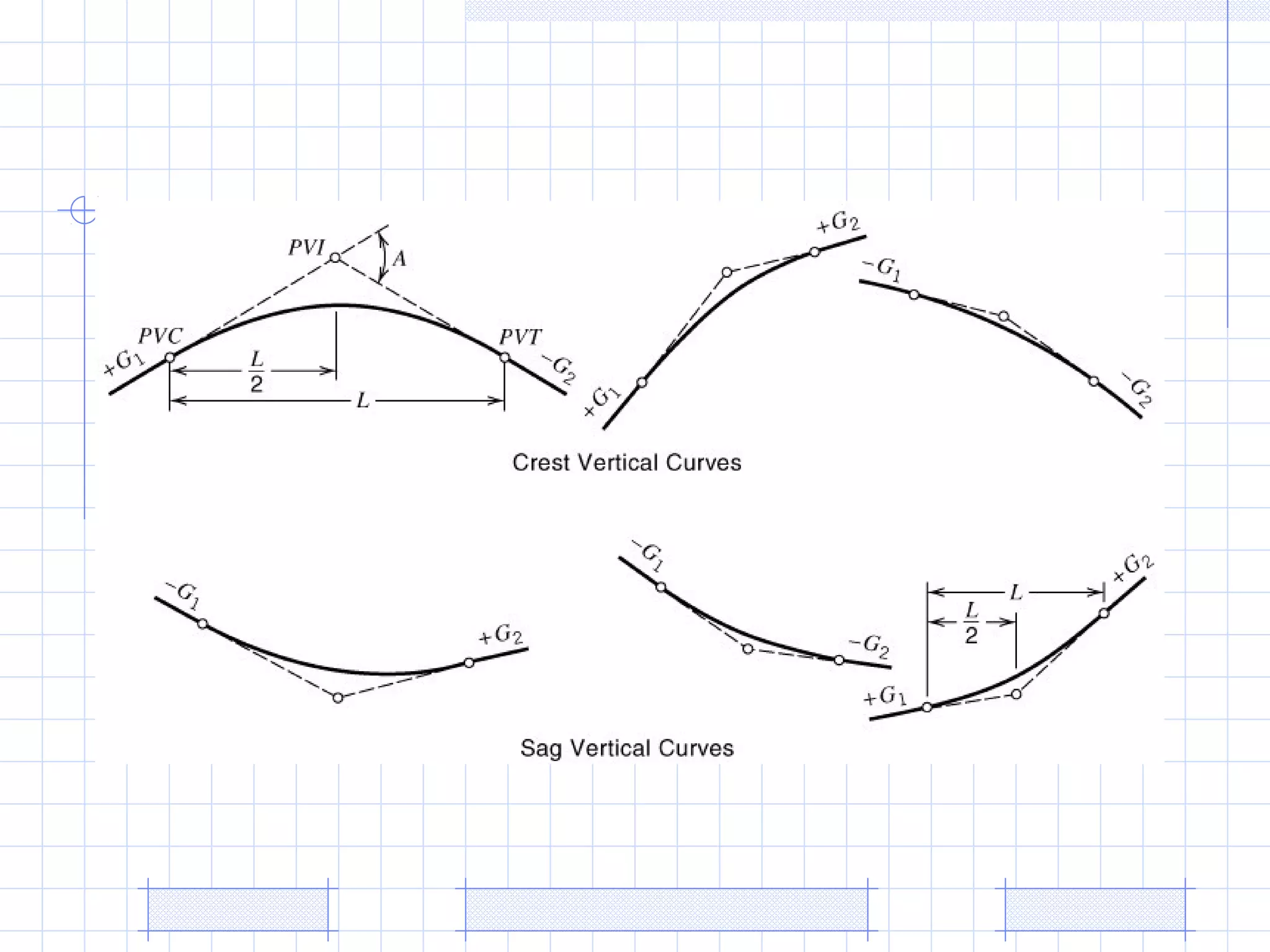 3 vertical alignment of road by Malyar Talash | PPT